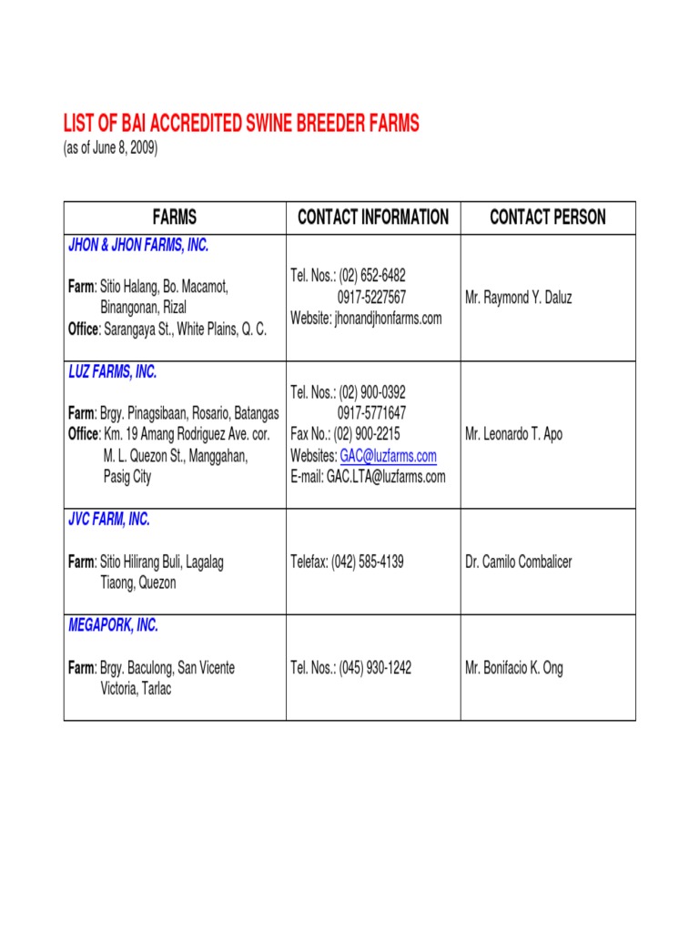 BAI Accredited Swine Breeder Farms List | PDF | Philippines | Violence