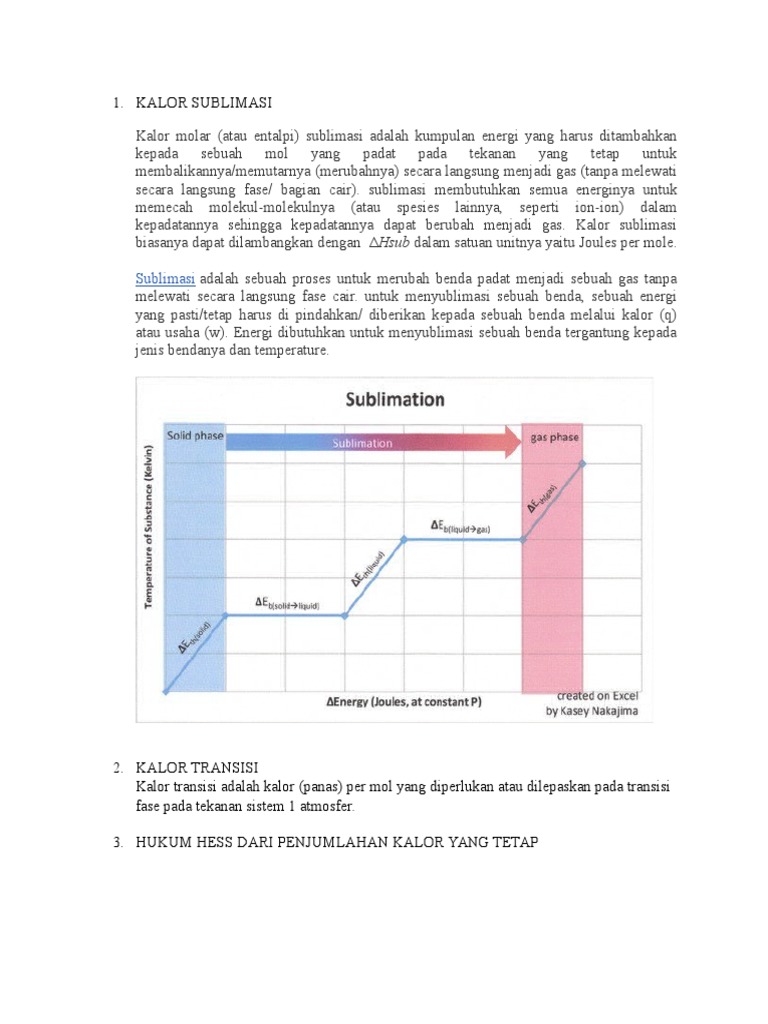 Kalor Sublimasi s1 | PDF | Metode & Bahan Ajar | Sains & Matematika