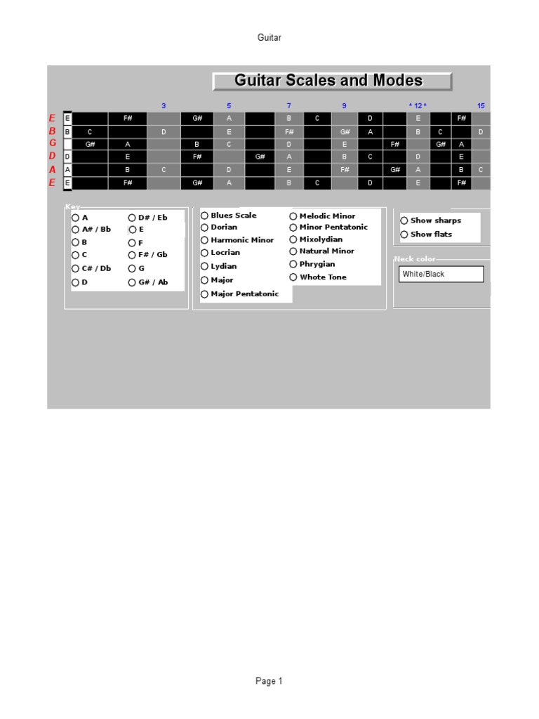 Guitar Scales and Modes | PDF | Minor Scale | Mode (Music)