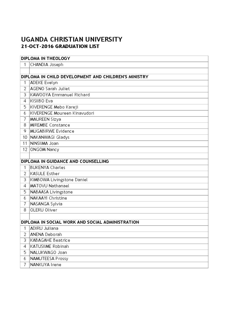 Uganda Christian University 17th Graduation List (3rd Part) | PDF