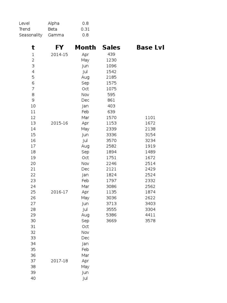 Forecasting Template With Holt-Winters Method | PDF Forecasting Template With Holt-Winters Method | PDF