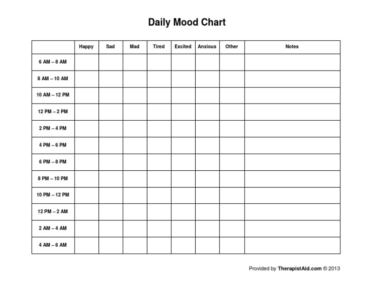 Daily Mood Chart: Happy Sad Mad Tired Excited Anxious Other Notes | PDF