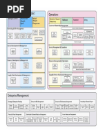 TM Forum Business Process Framework eTOM 12.5 | PDF | Itil | Invoice