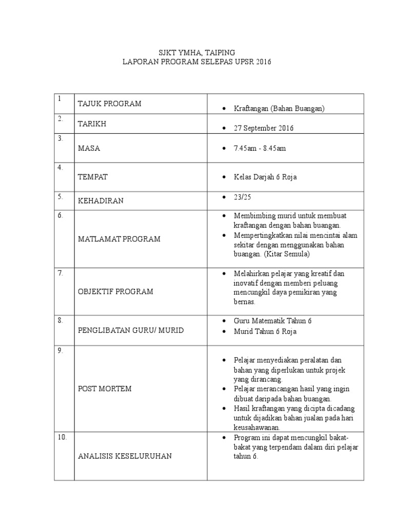 LAPORAN Program Selepas Upsr | PDF