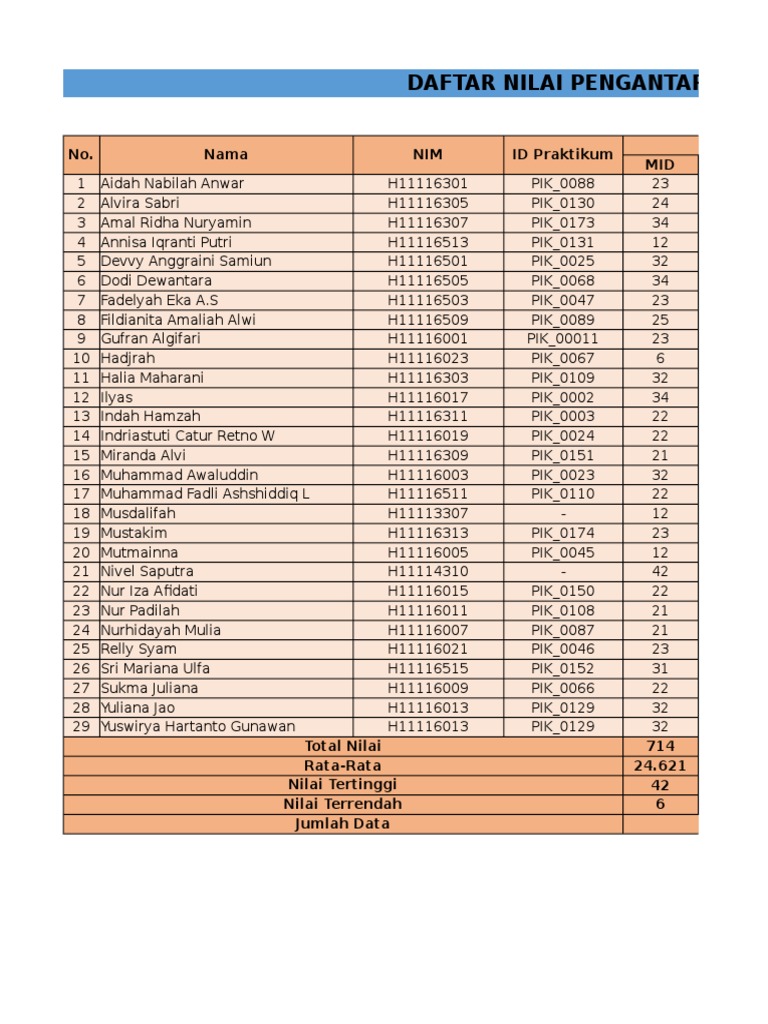 Ms - Excel (Daftar Nilai, Data Mahasiswa, Data Dosen, Menghitung IP ...