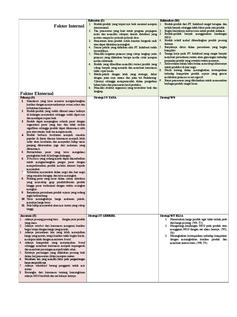 Matriks Swot Indofood | PDF