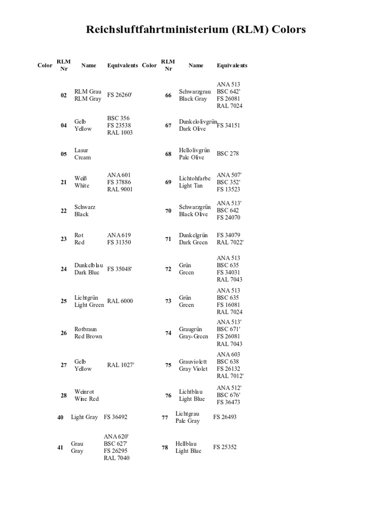 RLM Color Table PDF | PDF