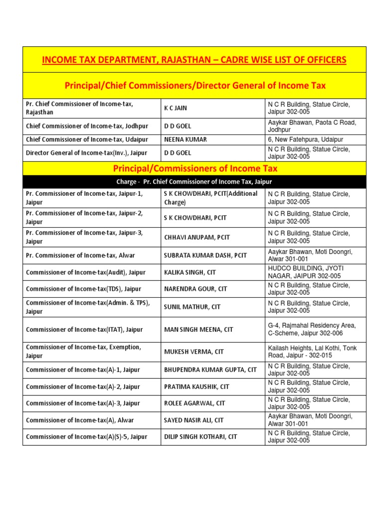 Telephone Directory Form A | PDF