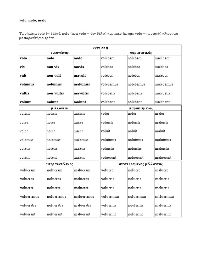 Volo Nolo Malo | PDF