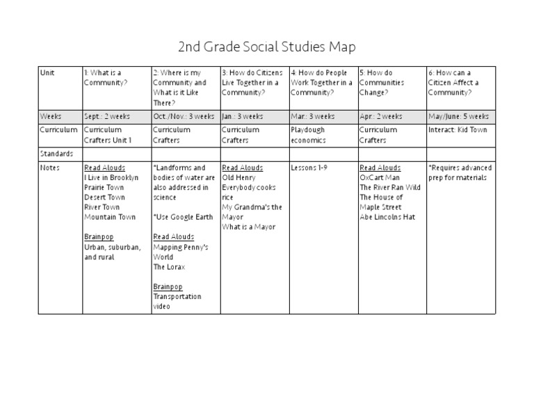 2nd Grade SS Map | PDF | Teaching And Learning | Nature