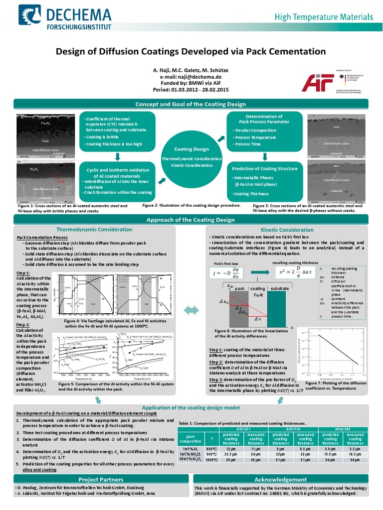 High Temperature Materials Poster Coatingsdesign | PDF | Diffusion ...