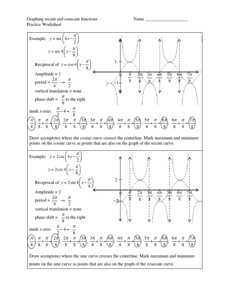 Graphing Secant & Cosecant Worksheet | PDF