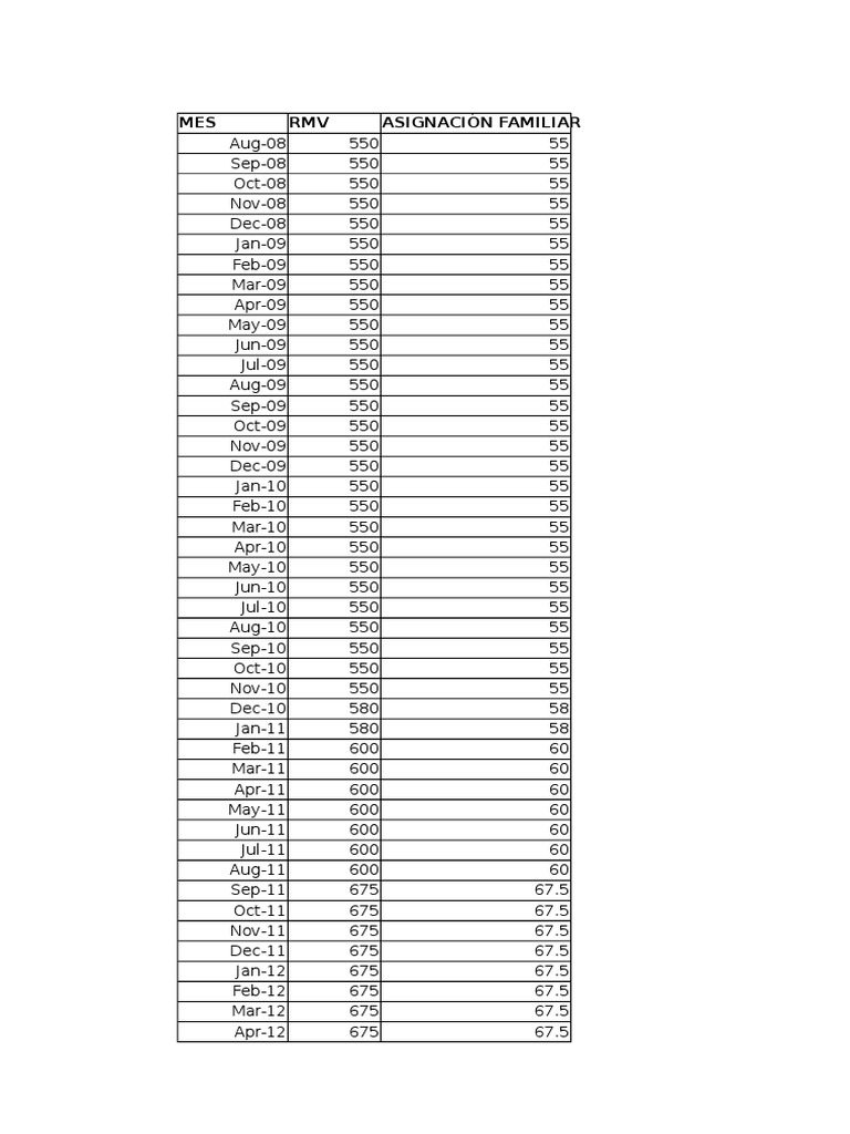 Monthly Family Allowance Data 2008-2016 | PDF | Cooking, Food & Wine ...