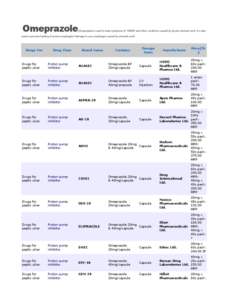 Omeprazole: Drugs For Drug Class Brand Name Contains Dosage Form ...