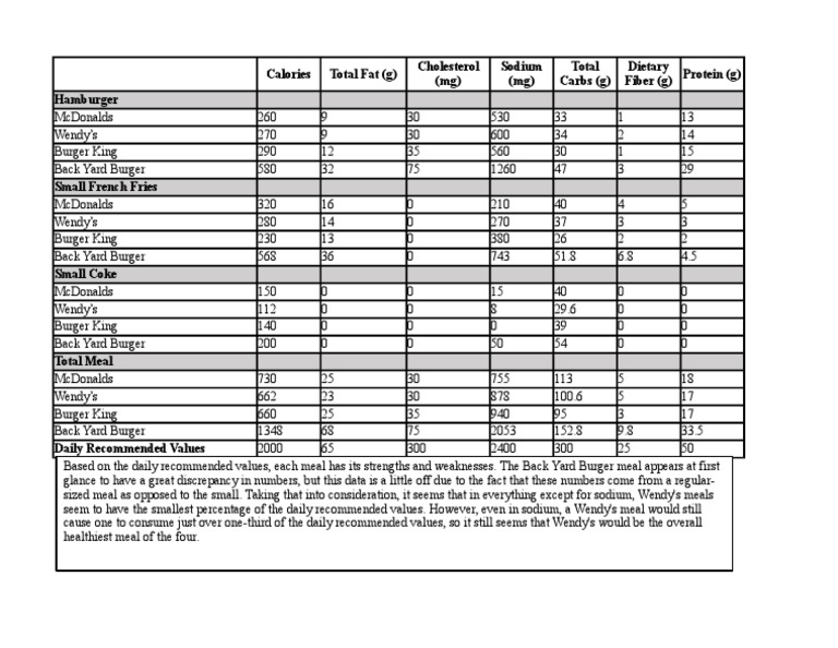 Nutrition Facts Spreadsheet PDF