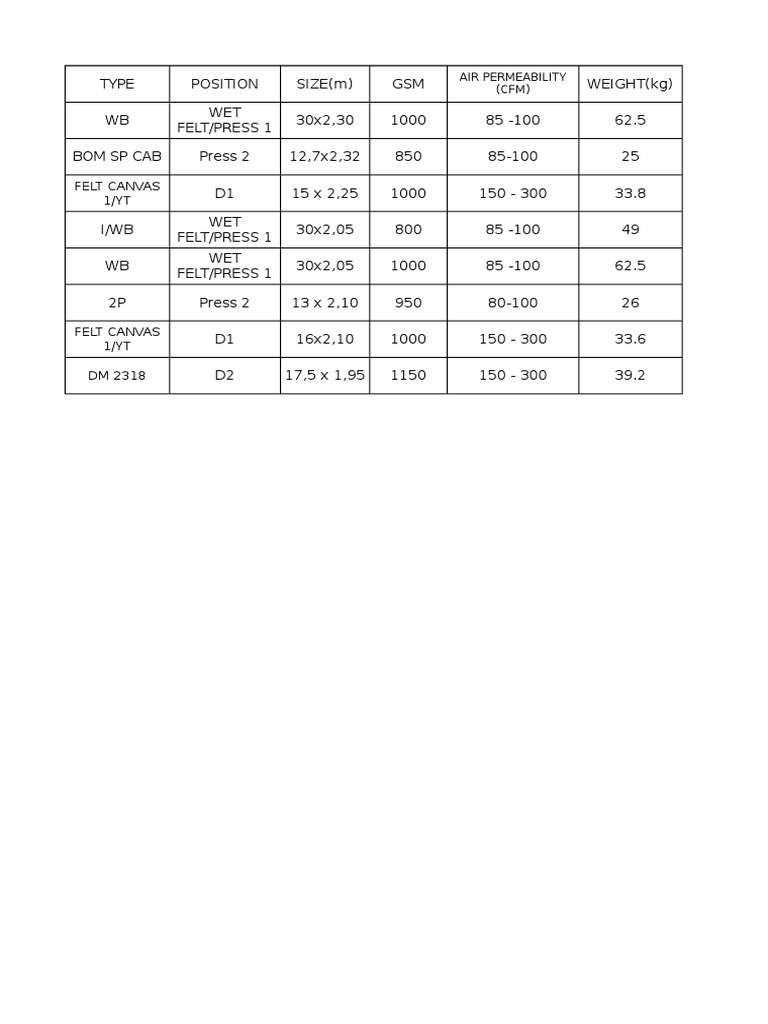 Felt Canvas 1/YT: Air Permeability (CFM) | PDF