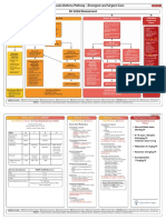 Steroid Inhaler Conversion Chart 12 05 Pharmacy Tidbit | PDF