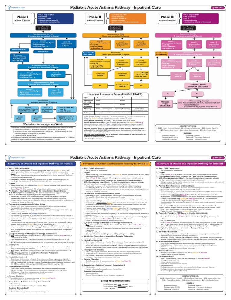 Pediatric Acute Asthma Pathway - Inpatient Care: Inpatient Assessment ...