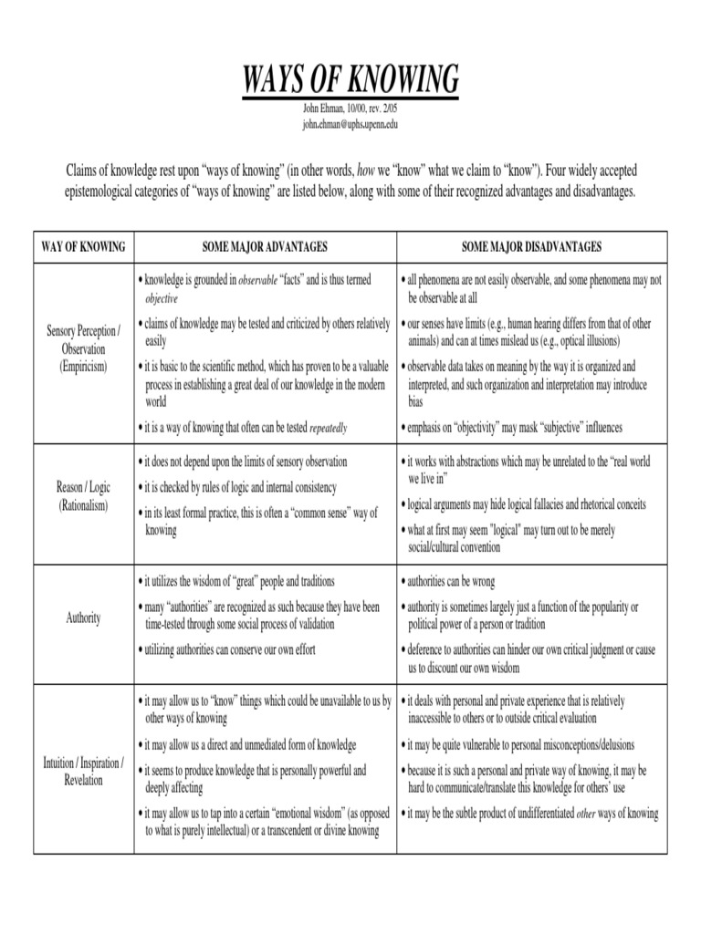 Ways of Knowing Graph | PDF | Observation | Epistemology