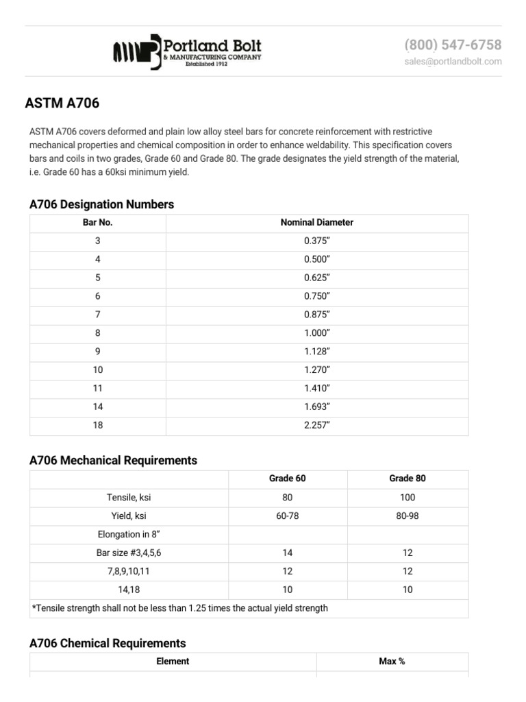ASTM A706 - Portland Bolt | PDF