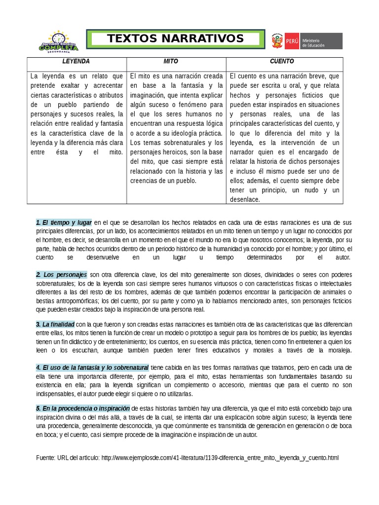 CUADRO COMPARATIVO-TEXTOS NARRATIVOS (1).docx CUADRO COMPARATIVO-TEXTOS NARRATIVOS (1).docx