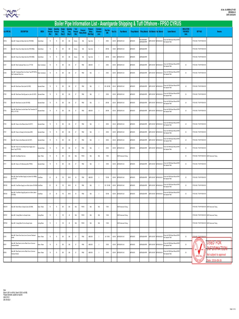 Boiler Pipe Information List - Avantgarde Shipping & Tuff Offshore ...