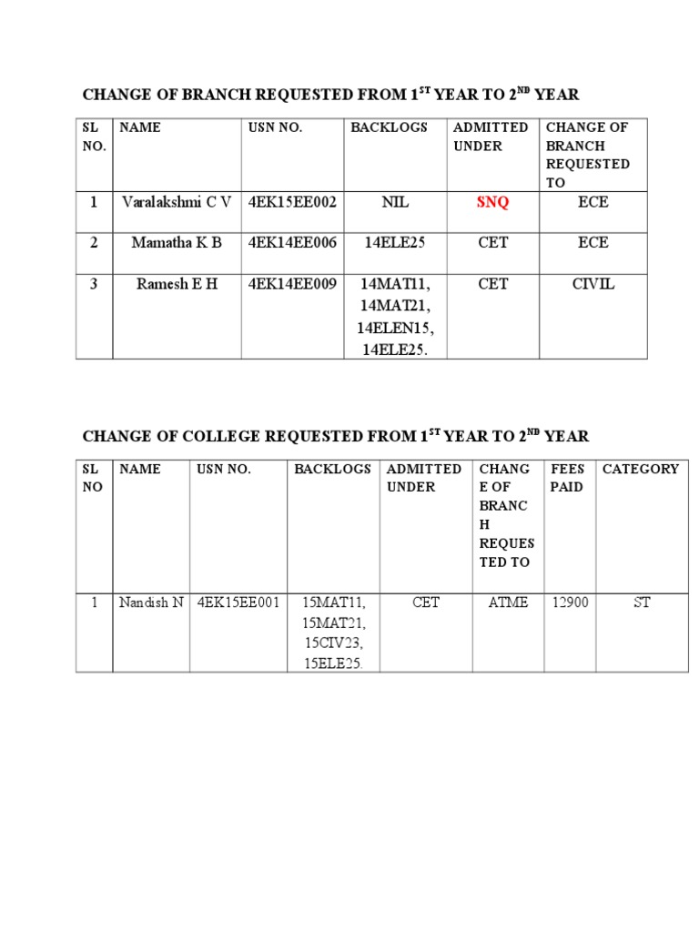 Change of Branch Requested From 1 Year To 2 Year | PDF | Home & Garden ...