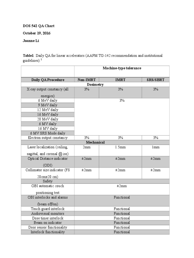 Qa Table | PDF | Medical Imaging | Radiation Therapy