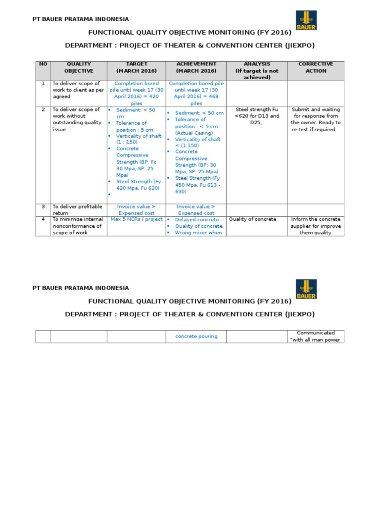 April 2016 - Functional Quality Objective Monitoring - Jiexpo | PDF
