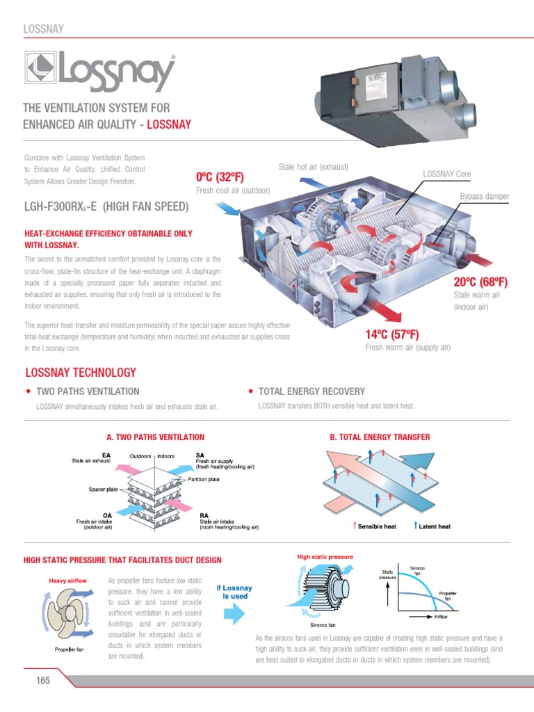 Detailed Lossnay Specification | Ventilation (Architecture ...