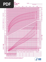 Nellhaus Head Circumference Charts | PDF