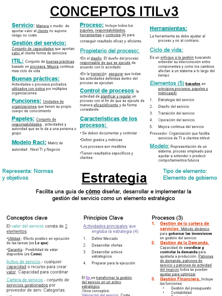 Resumen ITIL V3 | PDF | Itil | Proceso de desarrollo de software
