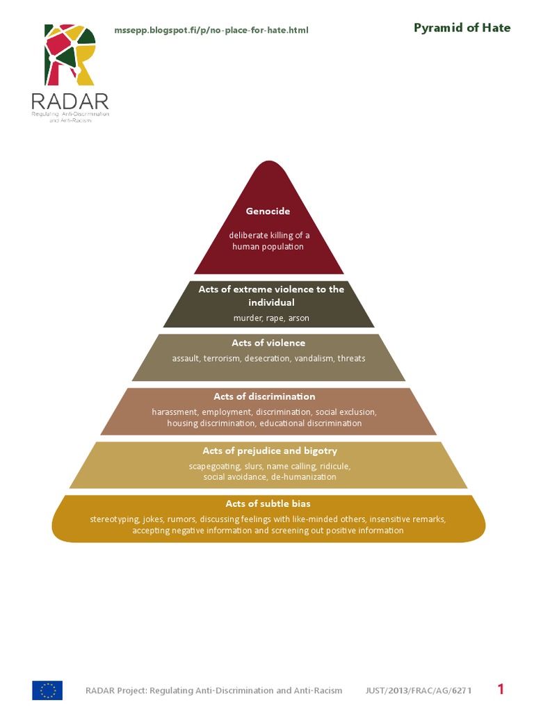 Radar Exercise Hate pyramid with guidelines.pdf | Racism | Ethnicity ...