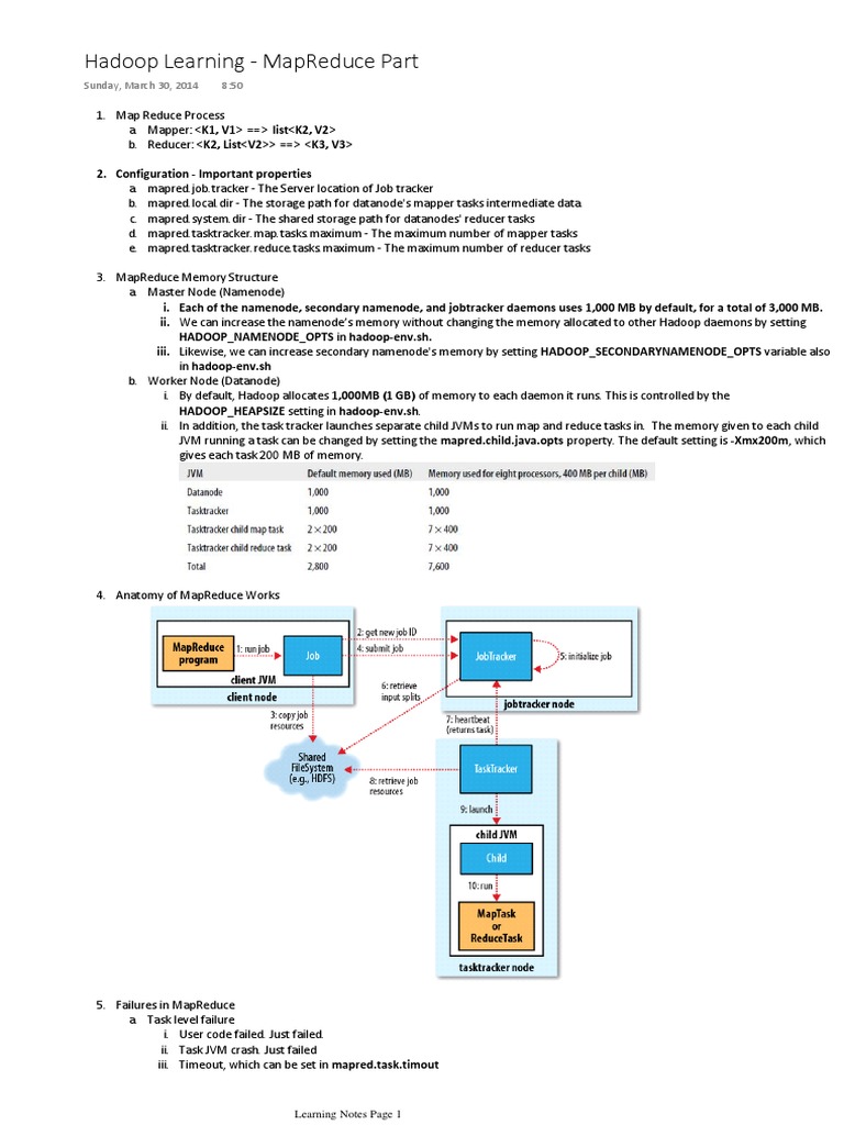 Hadoop Learning MapReduce | PDF | Apache Hadoop | Scheduling (Computing)