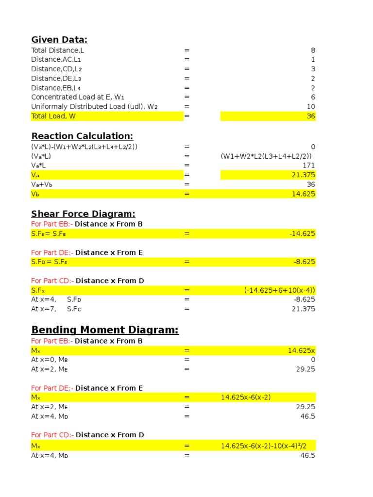 Given Data:: Bending Moment Diagram | PDF | Science & Mathematics ...