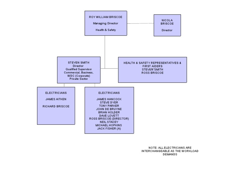 Emi Org Chart Oct 2016 | PDF