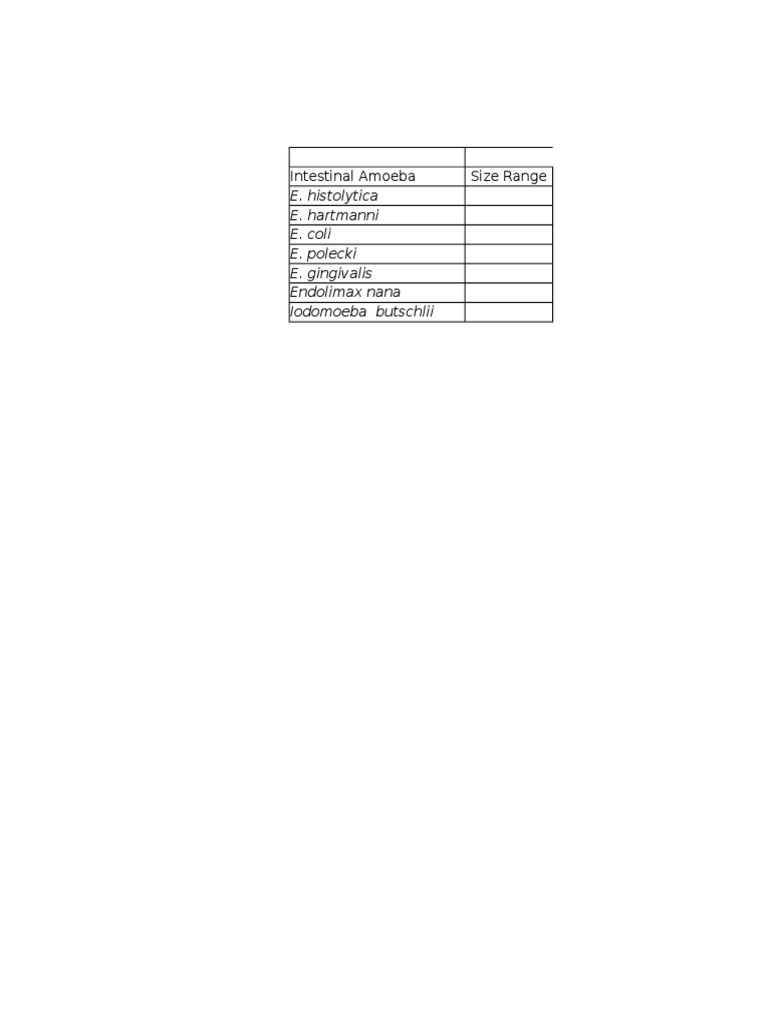 Intestinal Amoeba Size Range | PDF