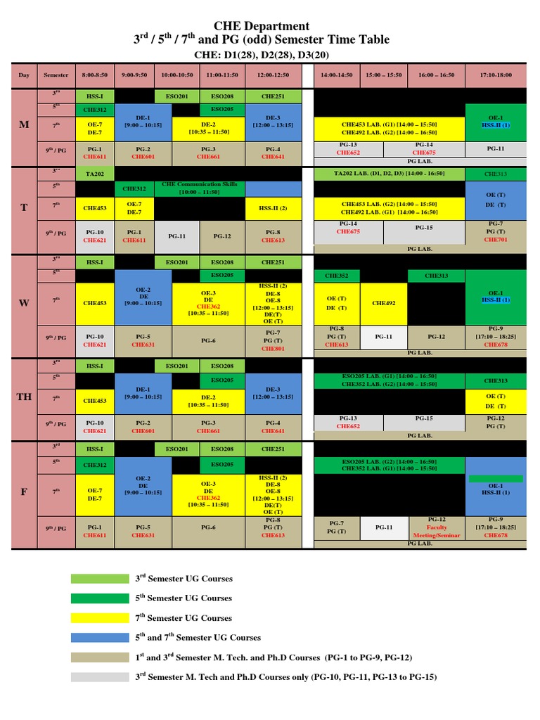 CHE Department 3 / 5 / 7 and PG (Odd) Semester Time Table: CHE: D1 (28 ...