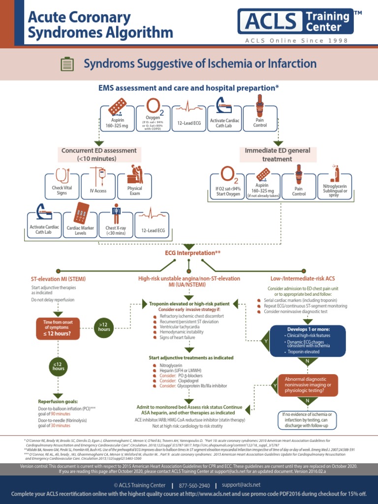 Algoritma ACS PDF | PDF | Myocardial Infarction | Cardiovascular System