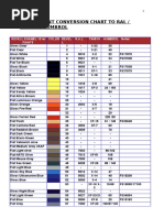 Model Master Paint Color Equivalents | PDF | Home & Garden | Art