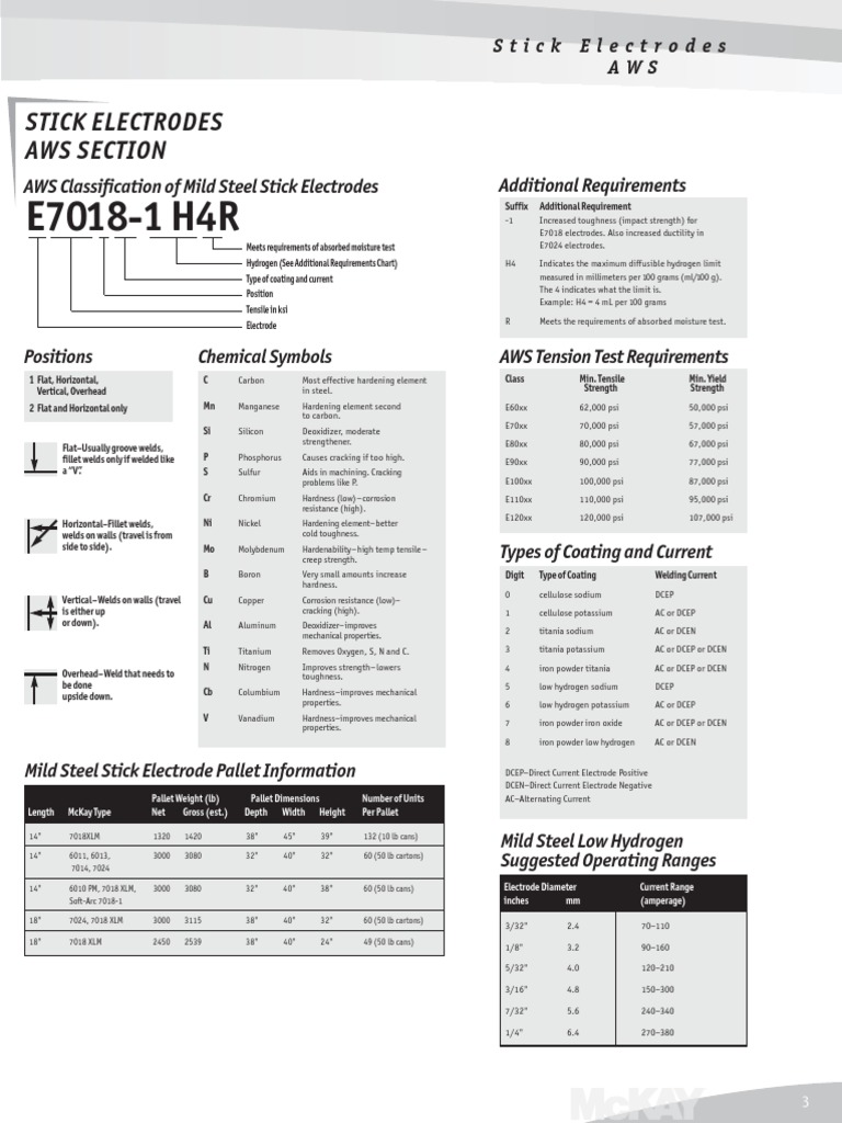 E 7018-1H4R | PDF | Titanium | Welding