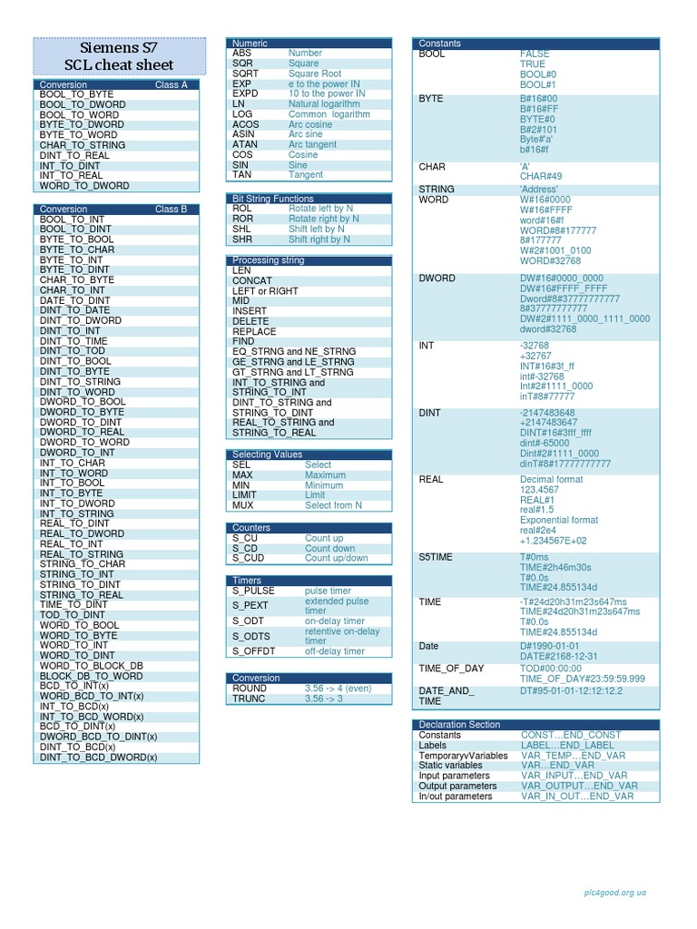 SCL Cheat Sheet PDF | PDF | Data Type | Array Data Structure