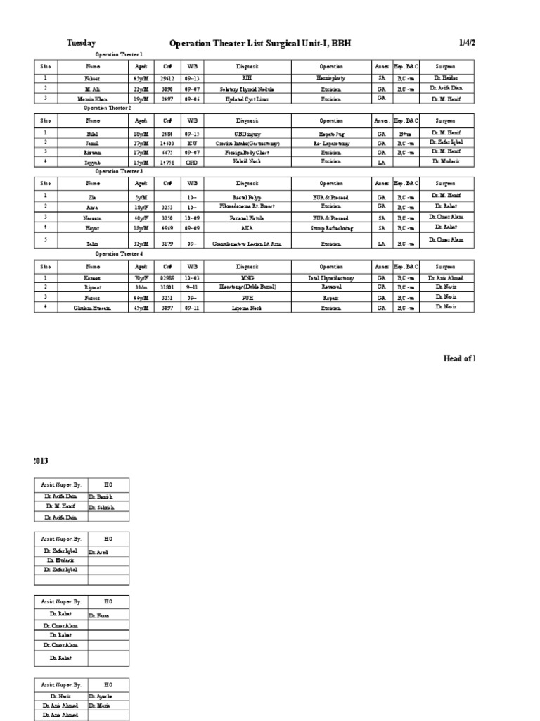 Operation Theater List Surgical Unit-I, BBH: Tuesday 1/4/2013 | PDF
