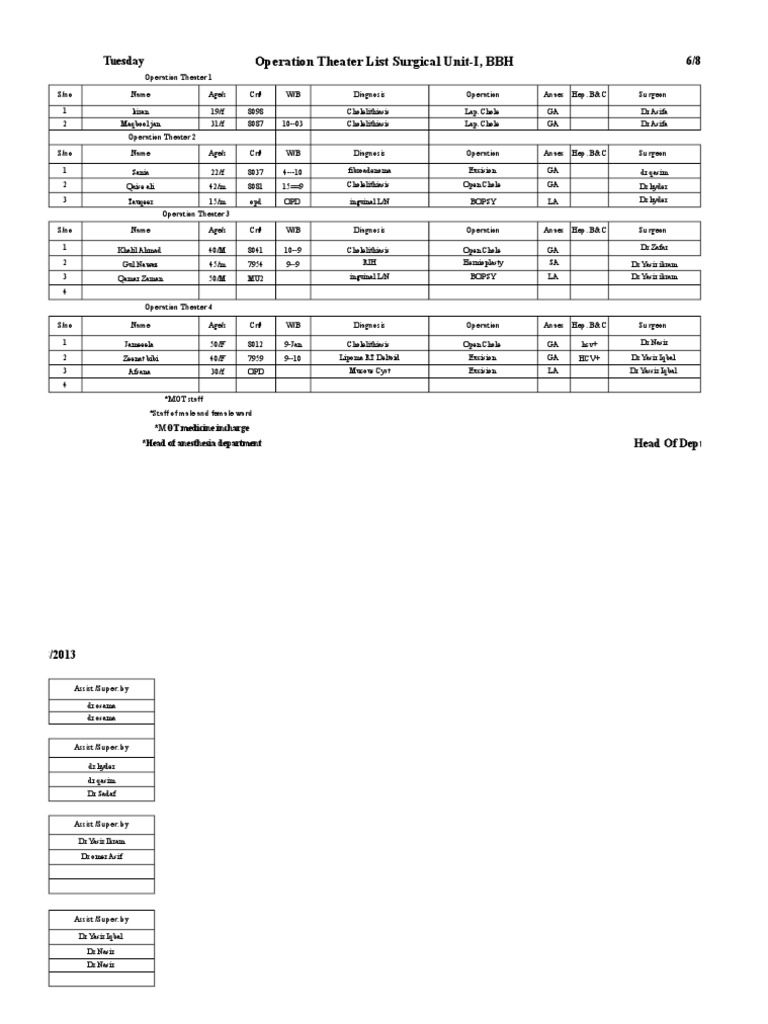 Operation Theater List Surgical Unit-I, BBH: Tuesday 6/8/2013 | PDF