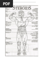Steroid Potency Chart | Topical Medication | Organic Compounds