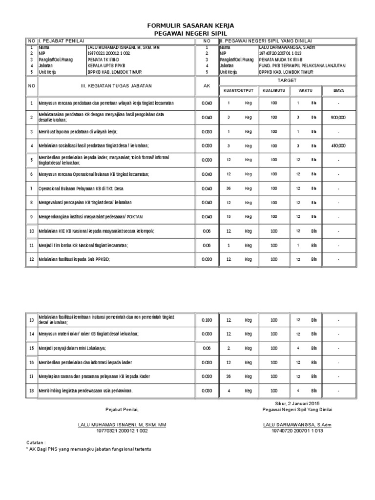 Formulir SKP PKB | PDF