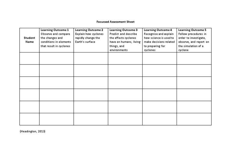 Focussed Assessment Sheet | PDF | Learning | Cognitive Science