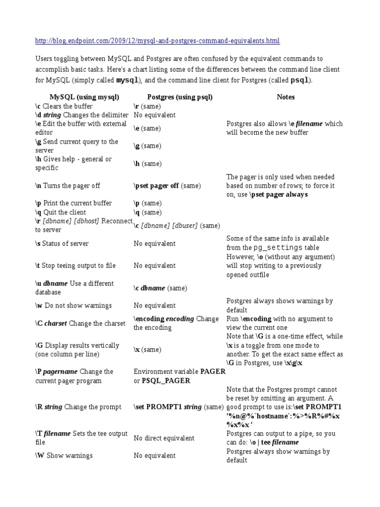 PGSQL CheatSheet Mysql2psql | PDF | Postgre Sql | Database Index