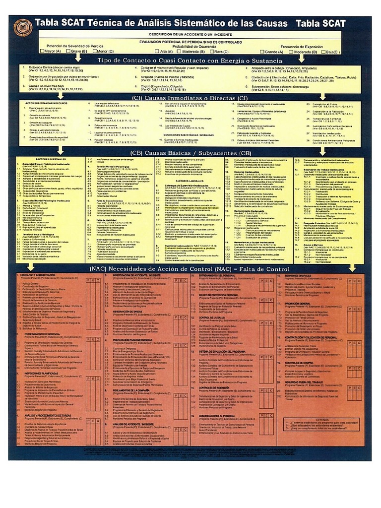 Tabla SCAT Técnicas de Análisis Sistemático de las Causas.pdf