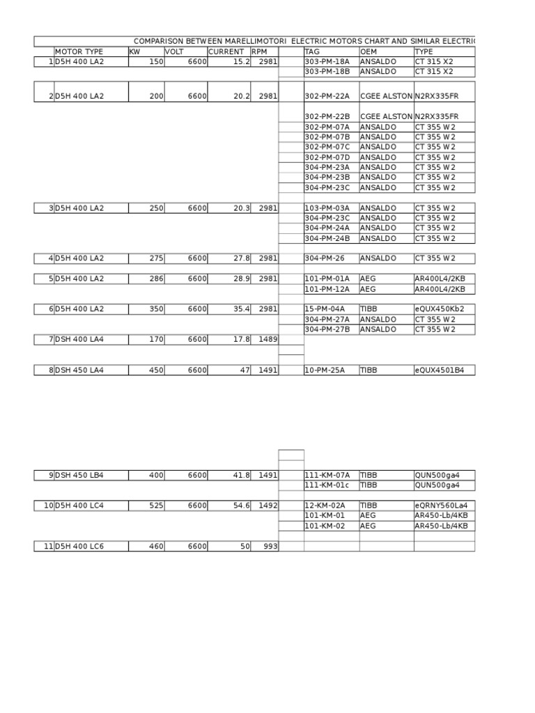 Marelli Electric Motors Comparison Chart | PDF | Computers | Technology ...